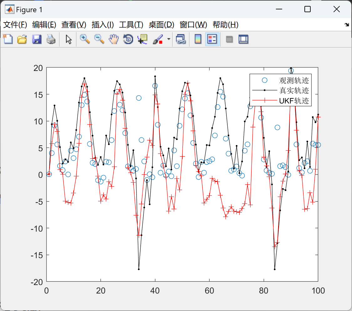 【状态估计】【卡尔曼滤波kalman】UKF、EKF、粒子滤波PF学习与研究（Matlab代码实现）_matlab卡尔曼滤波-CSDN博客