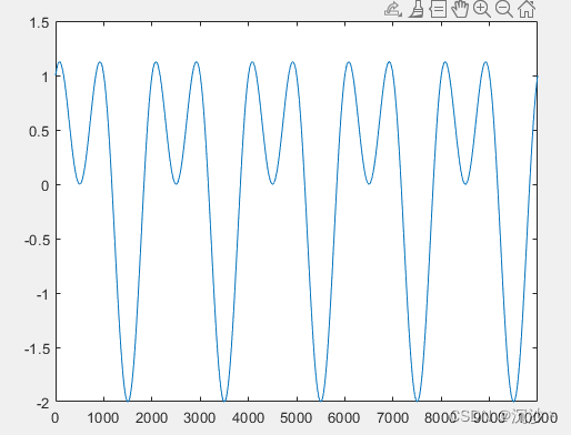 怎么把workspace的数据导入到simulink查看波形？_workspace matlab simlink-CSDN博客
