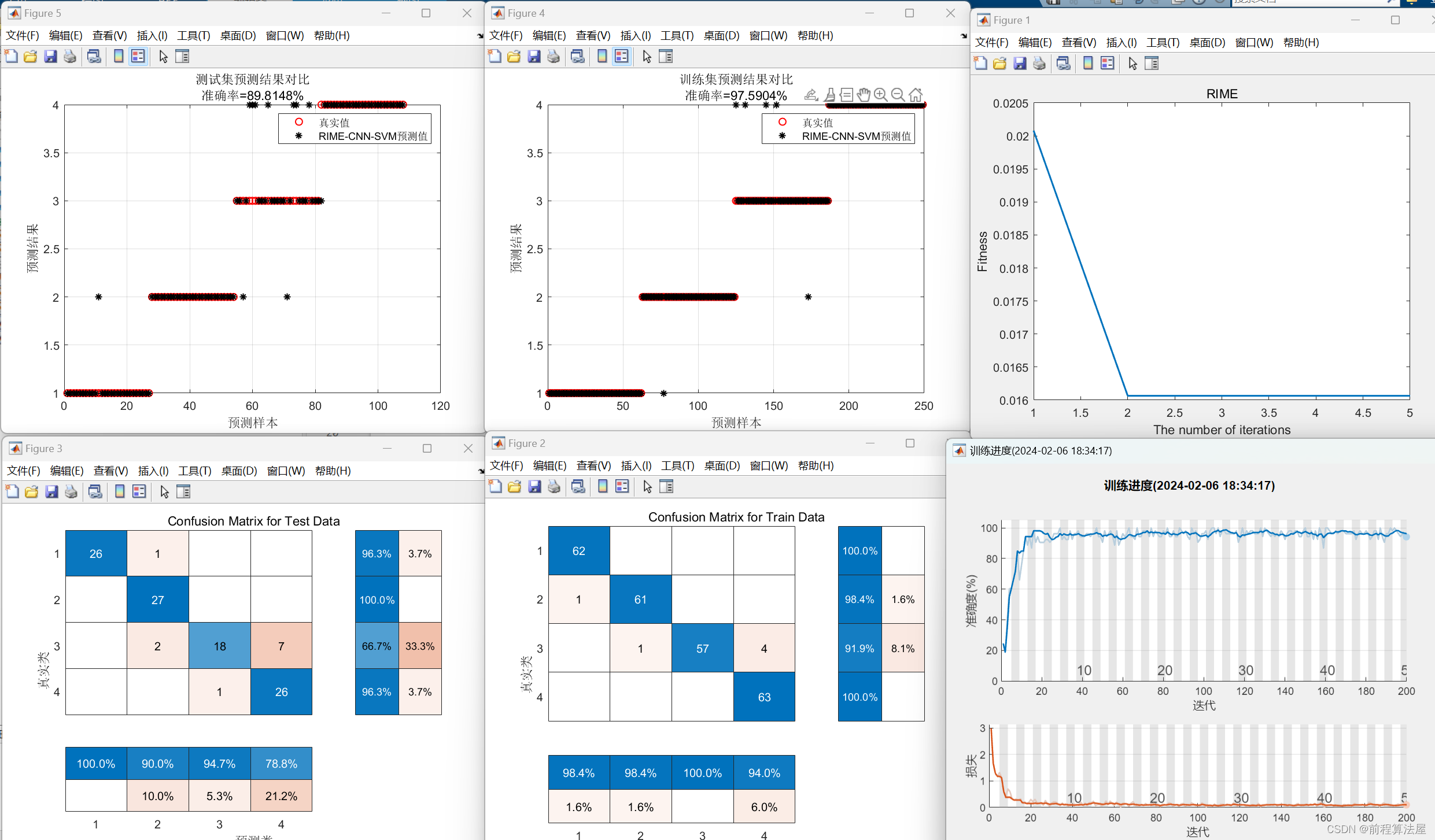 基于RIME-CNN-SVM霜冰算法优化卷积神经网络结合支持向量机多特征分类预测-CSDN博客