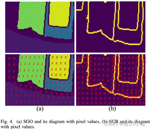 SAM+RS：SAM-Assisted Remote Sensing Imagery Semantic Segmentation with Object and Boundary ...