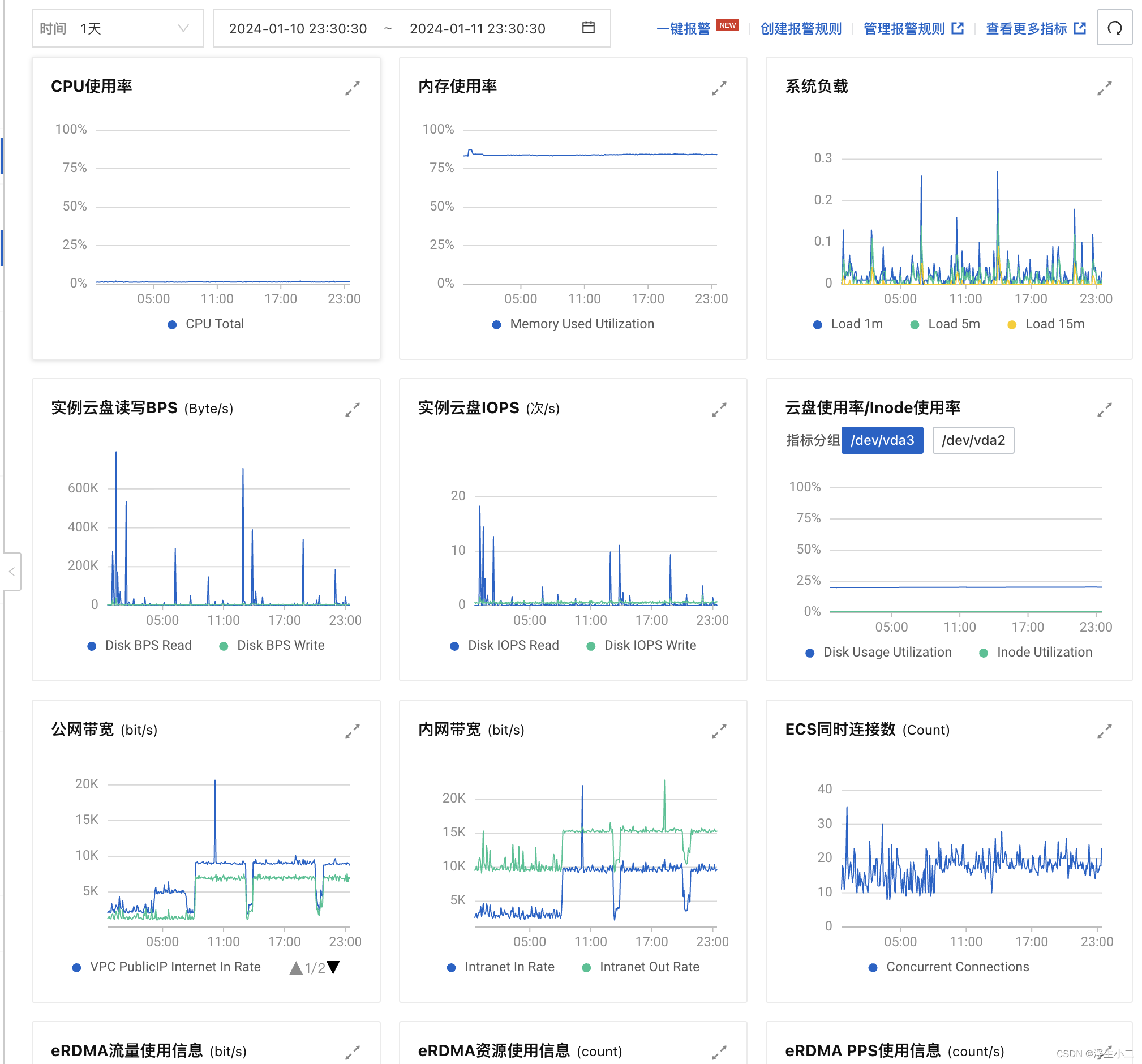 云服务器一直提示达到云盘类型的IOPS上限_读写io延迟过长,或达到了该云盘类型的iops上限,导致实例云盘读写受限-CSDN博客