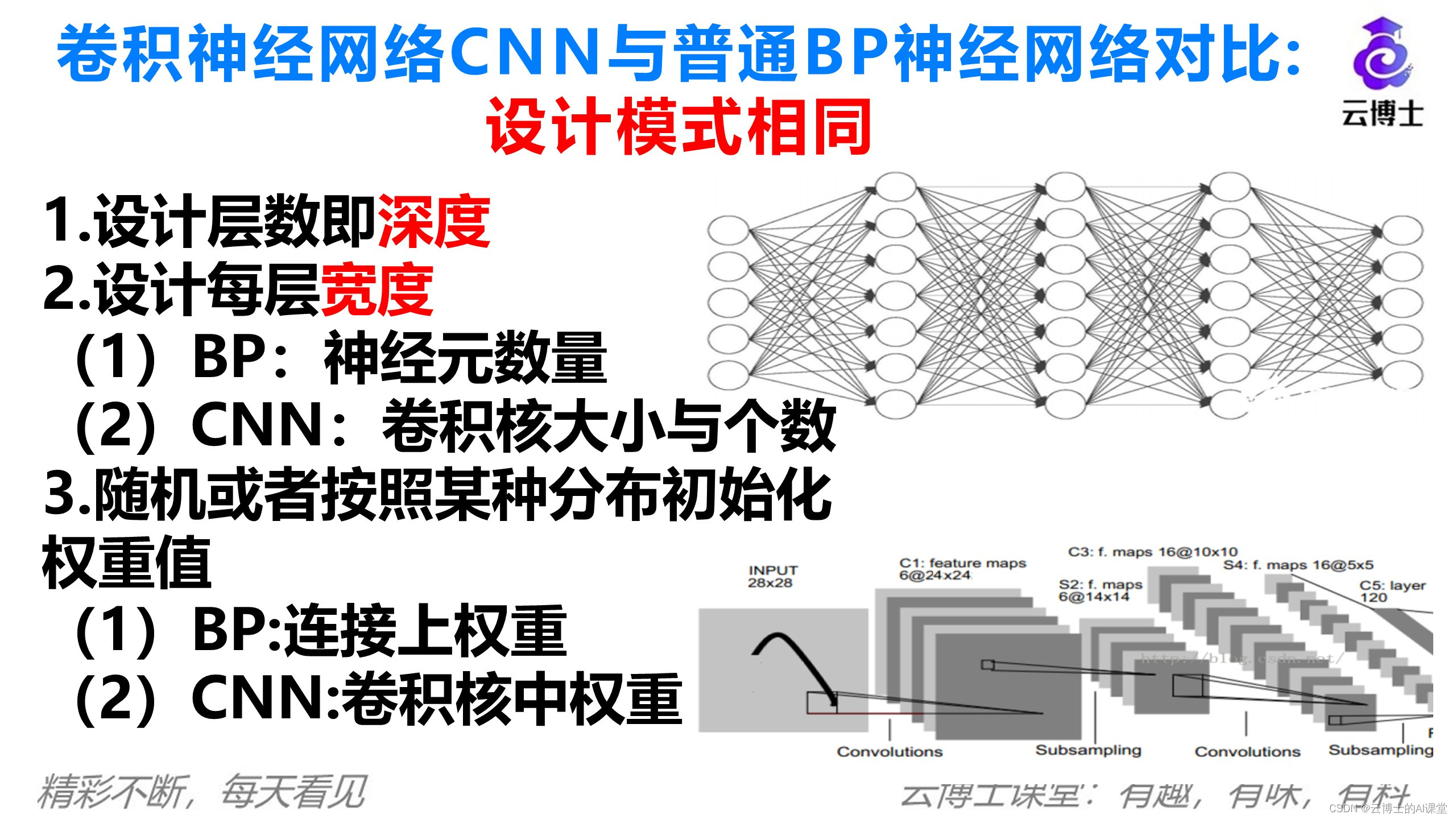 卷积神经网络基本原理：卷积神经网络与传统神经网络对比传统神经网络和卷积神经网络 Csdn博客