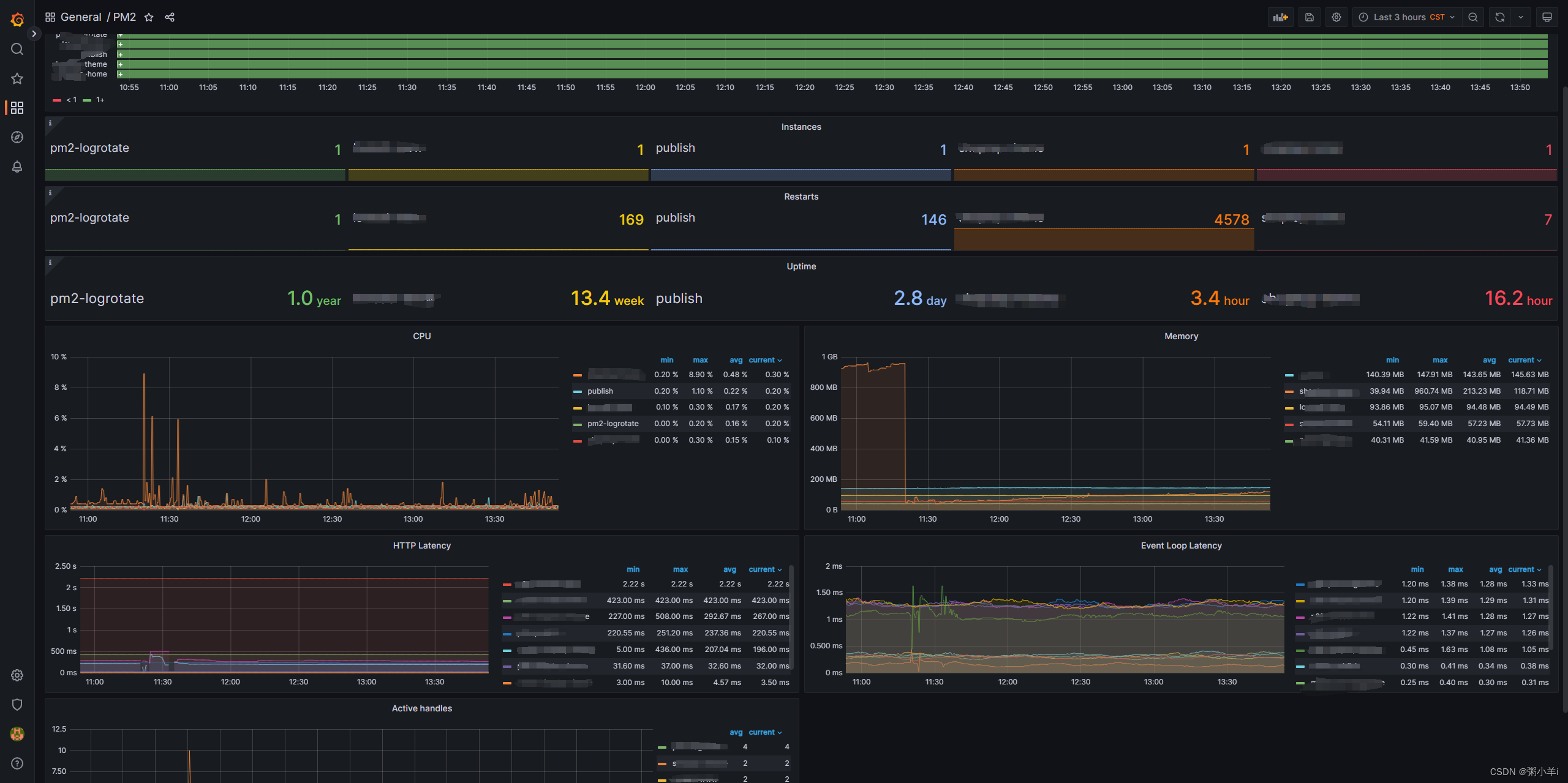 prometheus 监控PM2中的nodejs服务 Grafana展示_grafana pm2-CSDN博客