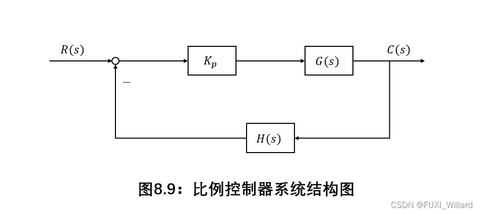 Matlab控制系统仿真82:pid控制器设计及matlabsimulink应用matlab用模拟设计法设计系统的控制器 Csdn博客