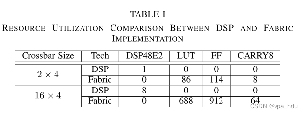 FireFly:一种利用DSP和内存优化加速SNN的硬件加速器设计_snn硬件加速-CSDN博客
