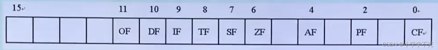 微机原理笔记（2）_零标志位硬件实现-CSDN博客