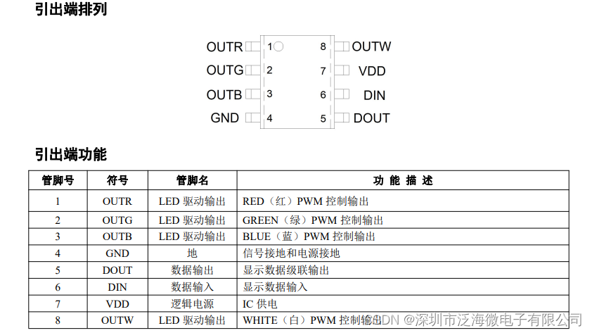 WS2814A单线256级灰度四通道恒流LED驱动IC_ws2814a规格书-CSDN博客