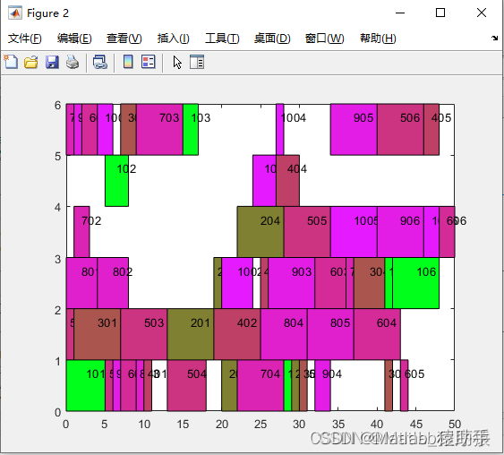 【matlab源码 第33期】matlab基于遗传算法的多层编码柔性作业车间调度问题仿真遗传算法 多层编码 Csdn博客