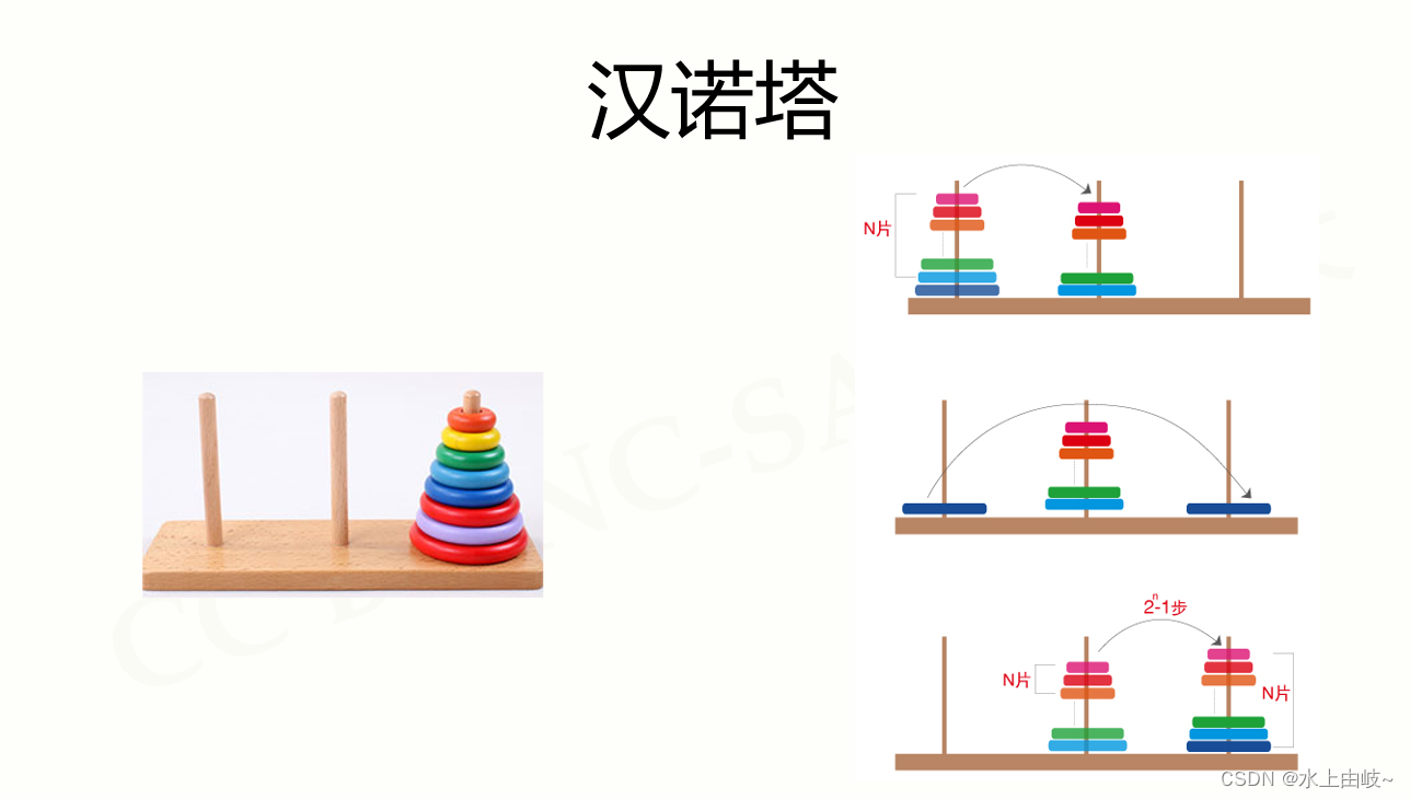 在python中运用递归处理汉诺塔问题python汉诺塔递归 Csdn博客 