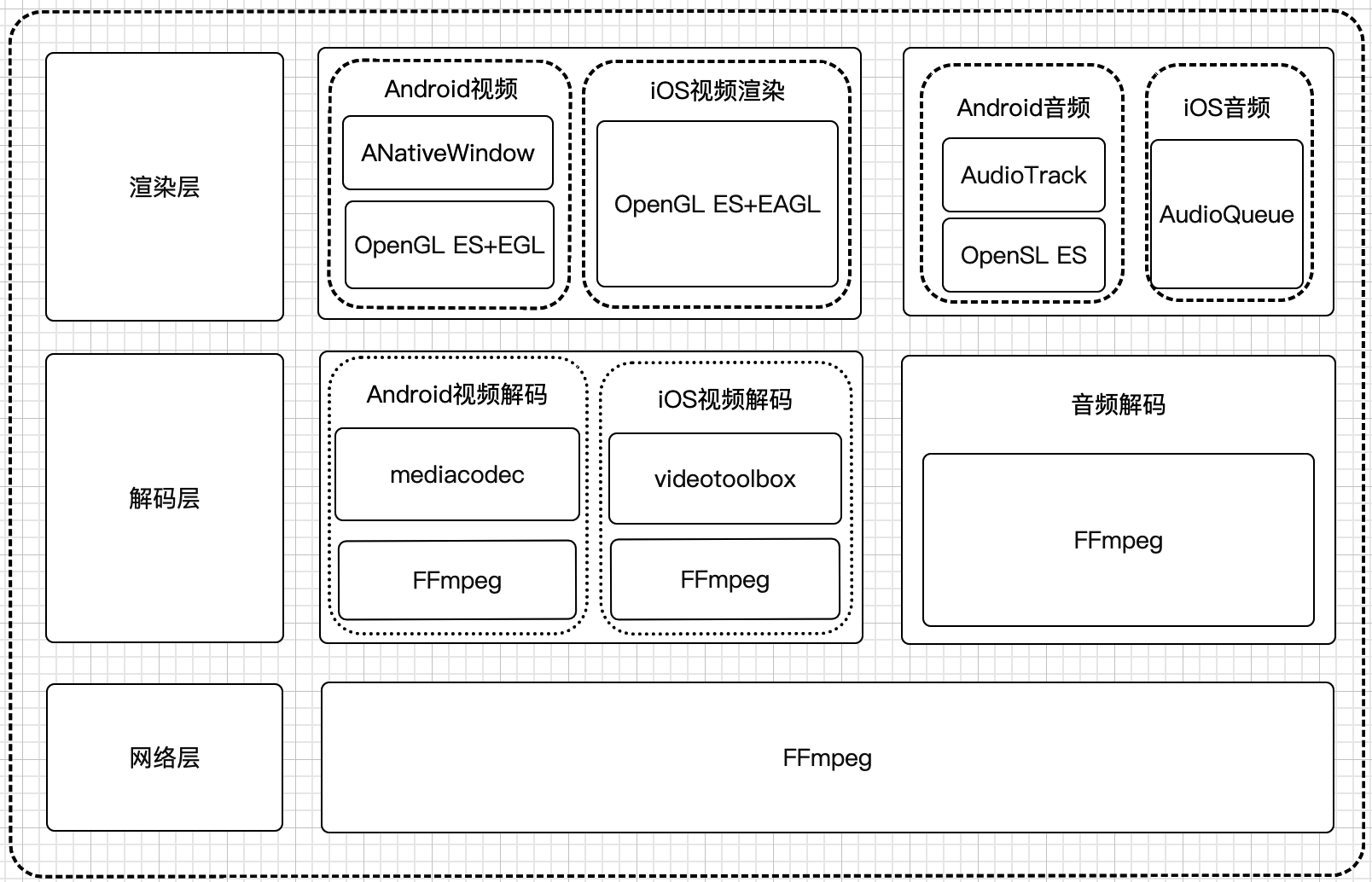IJKPLAYER源码分析-总体概述_ijkplayer架构图-CSDN博客