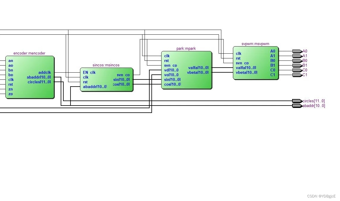 Fpga电机控制源码verilognios2架构fpg Fpga电机控制源码verilognios2架构fpga电机控制源码 Csdn博客