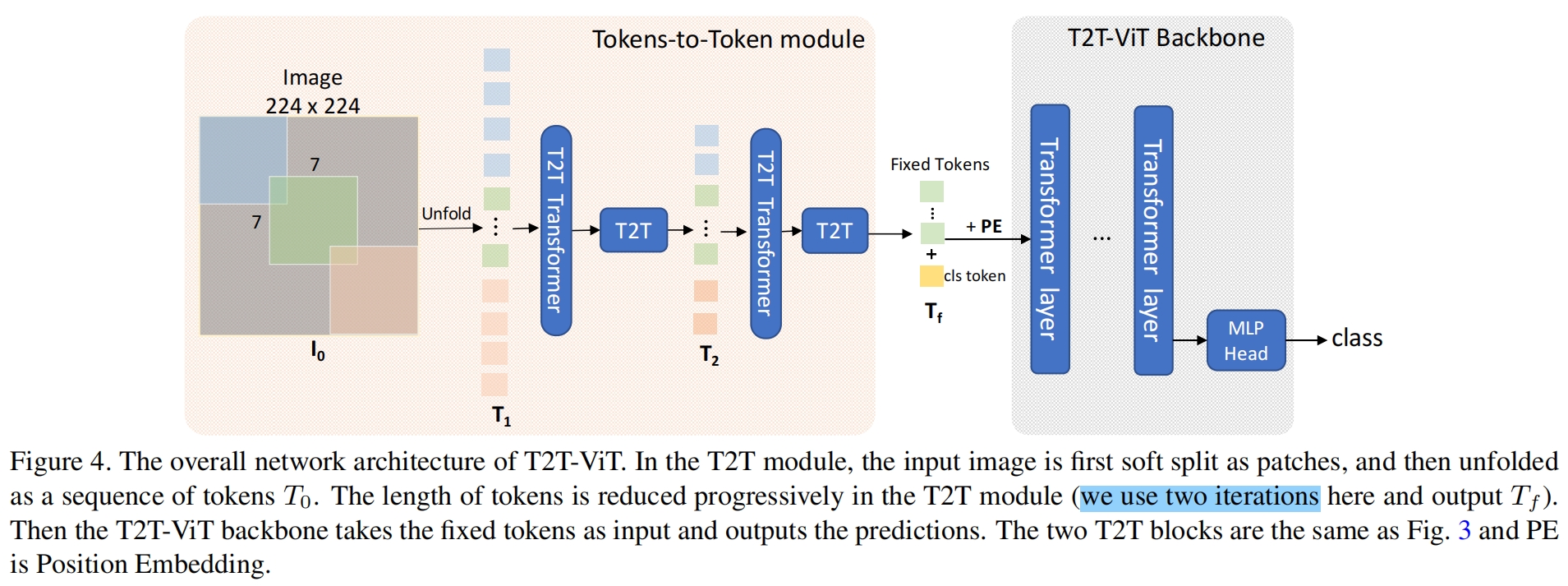 T2T-ViT（ICCV 2021）论文与代码解析_t2t module-CSDN博客