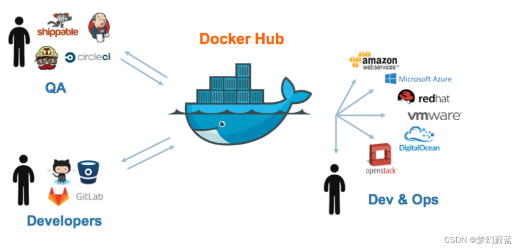阿里云Windows server2016 安装Docker_docker for windows 2016版本-CSDN博客