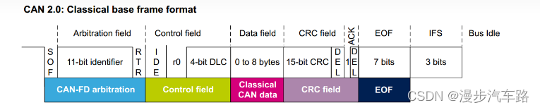 CAN协议详解-CSDN博客