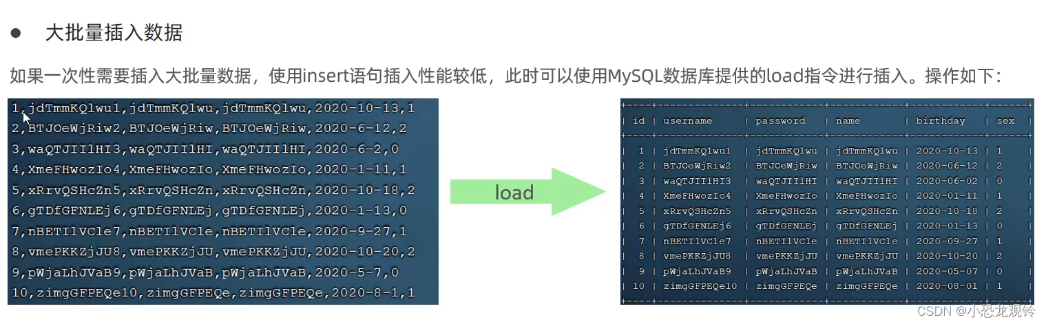 3.MYSQL SQL语句优化 insert update count 主键 limit order by_insert sql数据 主键 ...