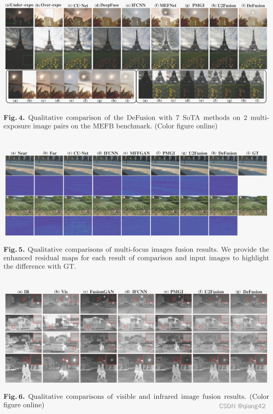 图像融合论文阅读：(DeFusion)Fusion from decomposition: A self-supervised decomposition approach for image ...