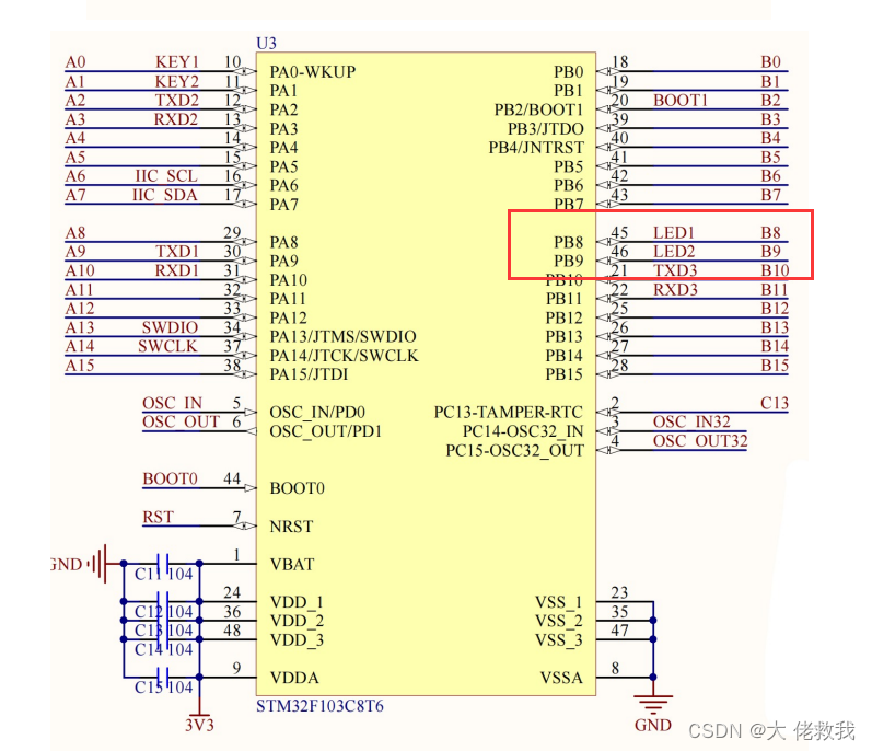 STM32学习——GPIO_原理图gpio引脚命名规则-CSDN博客