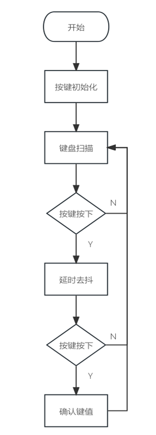 呼吸心跳心率检测模块R60ABD1毫米波雷达传感器可开发套件-CSDN博客