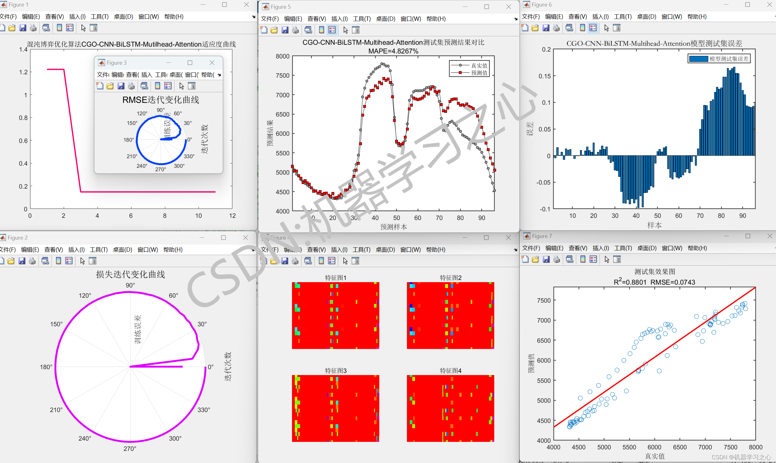 SCI一区级 | Matlab实现CGO-CNN-BiLSTM-Mutilhead-Attention混沌博弈优化卷积双向长短期记忆神经网络融合多头注意力机制多变量多步时间序列预测-CSDN博客