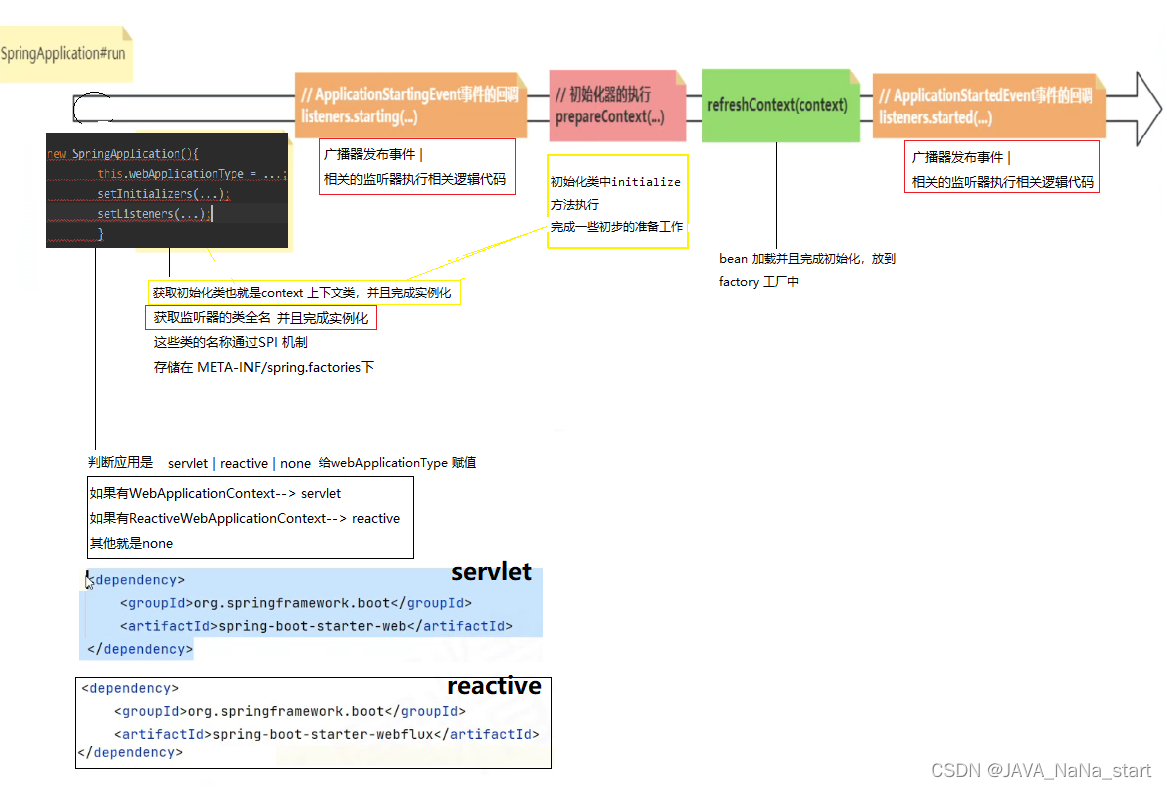 Springboot 源码 Csdn博客 
