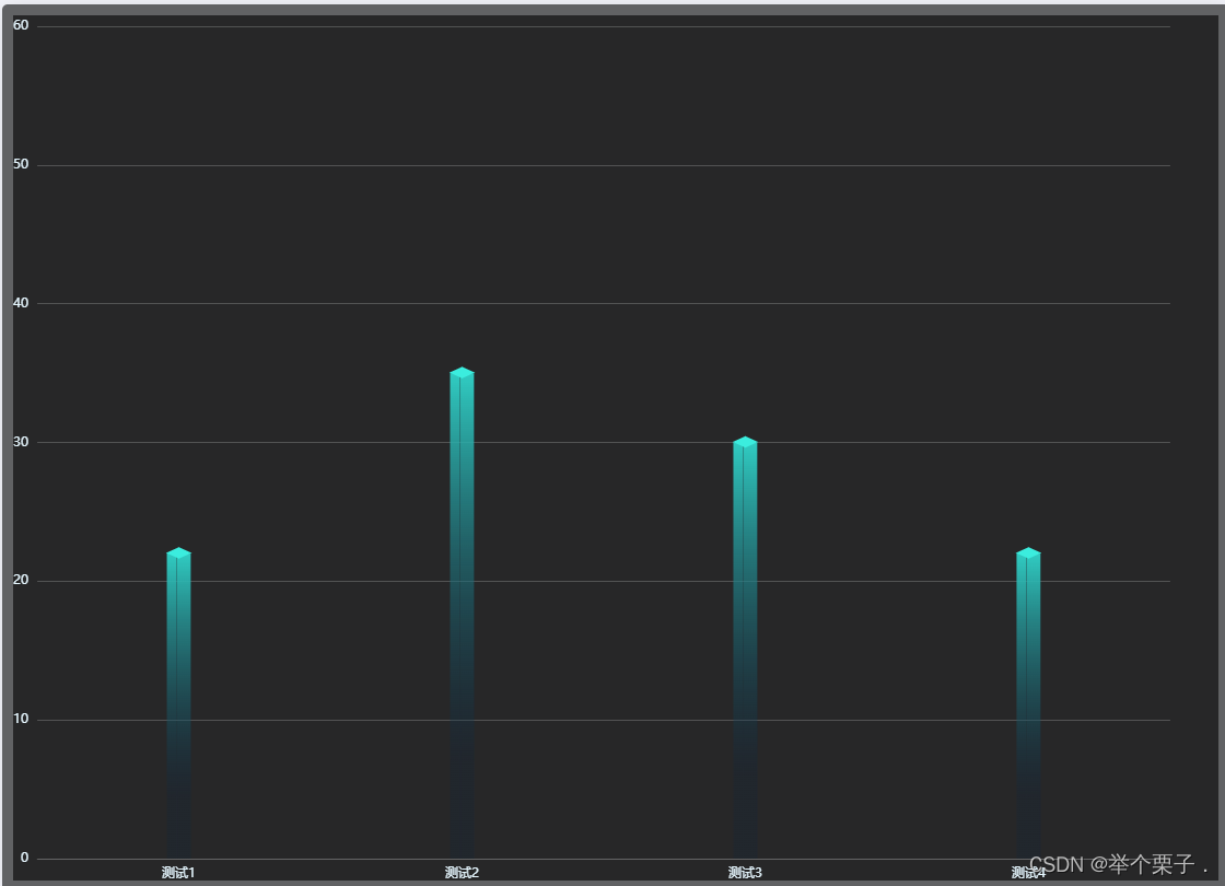 echarts的3D柱状图_echarts 3d柱状图-CSDN博客