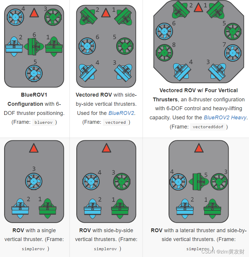 ROV与AUV开源解决方案Ardusub文档整理（二）快速上手_bluerov 2-CSDN博客