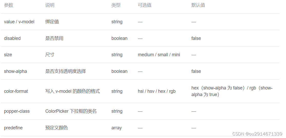 Vue项目实现在页面上的实时更改控件、元素颜色属性(简单运用element的实用组件colorpicker 颜色选择器)vue增加颜色 Csdn博客