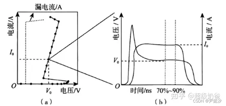 【硬核干货：集成电路-ESD基础知识汇总——从原理到器件、电路和工艺一文总结讲透】_esd电路-CSDN博客