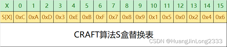 轻量级分组加密算法CRAFT_craft密码算法-CSDN博客