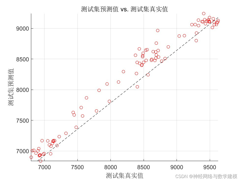 Pso Cnn Bilstm多输入时序预测粒子群优化算法 卷积 双向长短期神经网络时序预测matlabpso优化bilstm Csdn博客