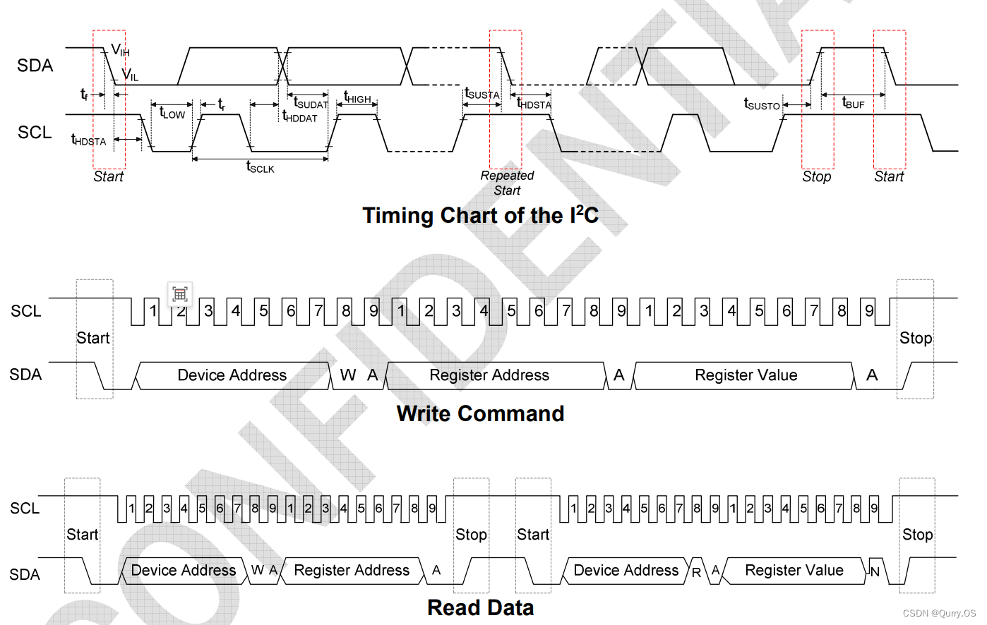 手把手教你写gpio模拟i2c协议_gpio 模拟i2c-CSDN博客