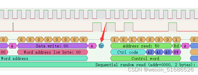 EEPROM读写（通过波形分析IIC）_eeprom读数据-CSDN博客