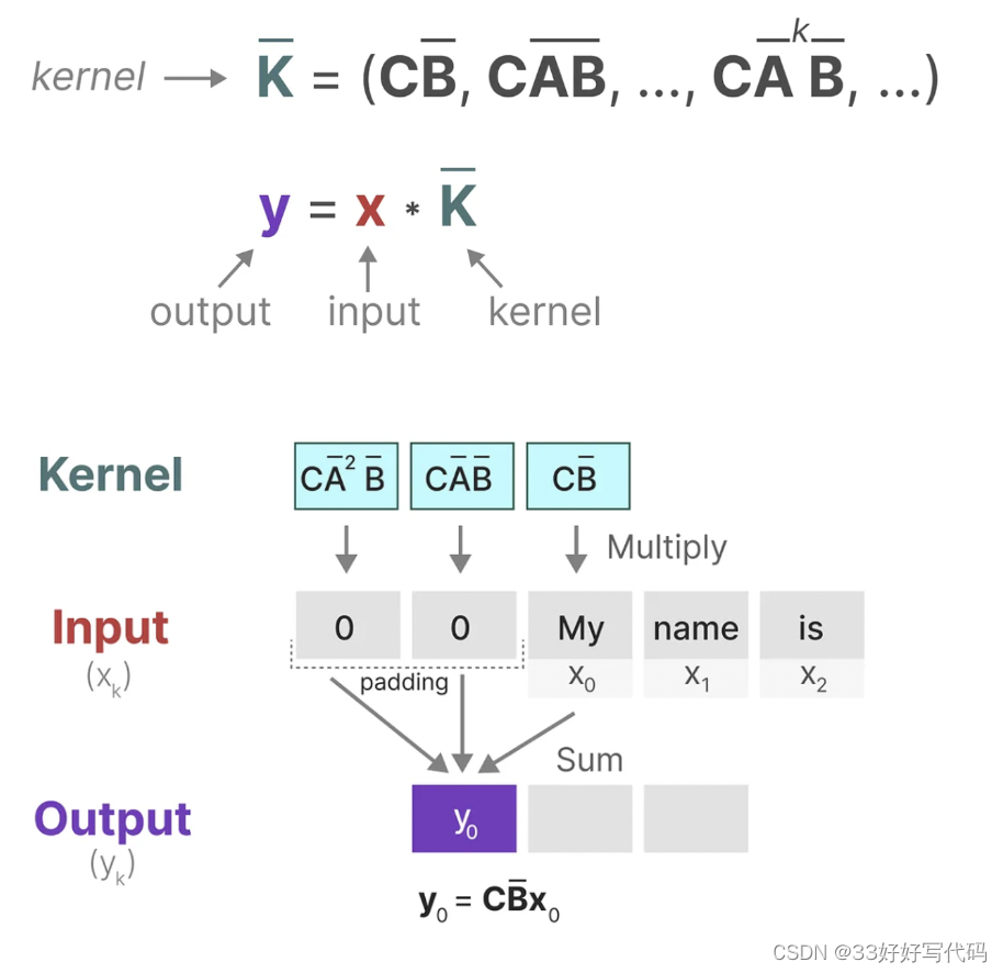 Mamba技术背景详解：从RNN到Mamba一文搞定！_rnn、transformer、mamba区别-CSDN博客