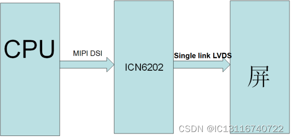 集创北方，ICN6211,ICN6202,MIPI转RGB,MIPI转LVDS,分辨率最高1080P_mipi转rgb接口芯片有哪些-CSDN博客