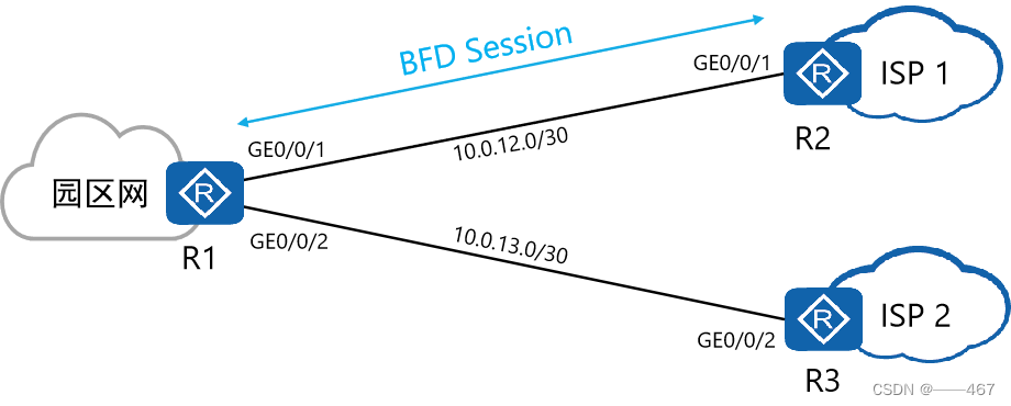 BFD（双向转发检测）原理概述_bfd检测机制-CSDN博客