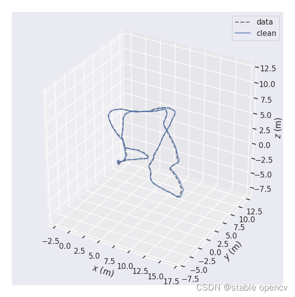 解决evo评估最后出现的TUM trajectory files格式问题_tum trajectory files must have 8 ...