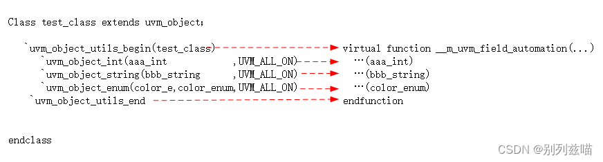 UVM Field机制详解二：宏的实际行为（源码解析）_uvm field int-CSDN博客