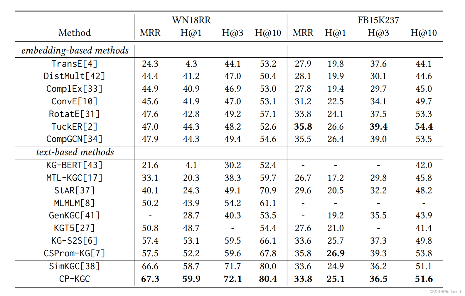 CP-KGC: Constrained-Prompt Knowledge Graph Completion with Large Language Models_yang, li实现了llms ...