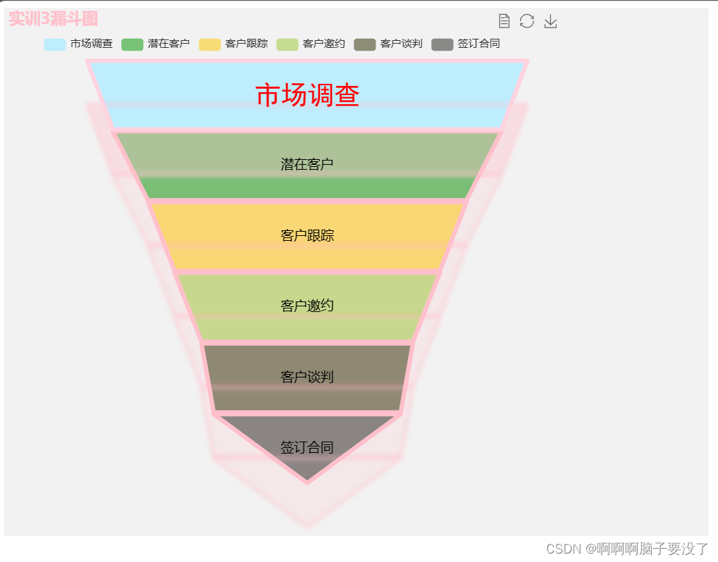 Echarts做漏斗图echarts漏斗图头部的角怎么磨 Csdn博客 