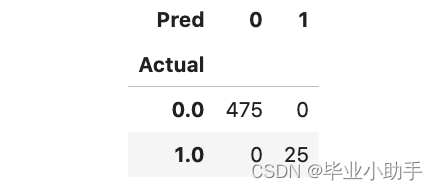 Python 离群点检测算法 -- LOF详解_python lof算法-CSDN博客