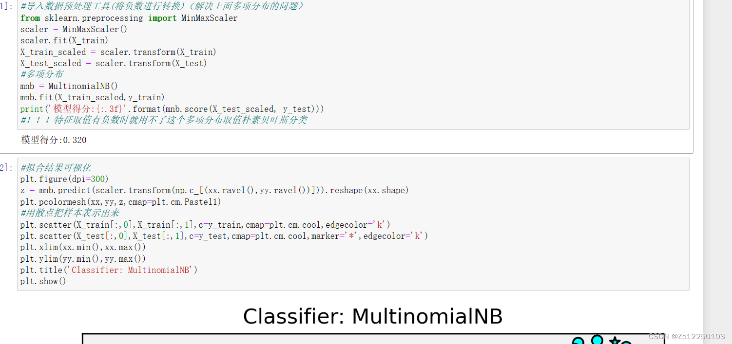 机器学习KNN,NB，KMeans，DBSCAN-CSDN博客