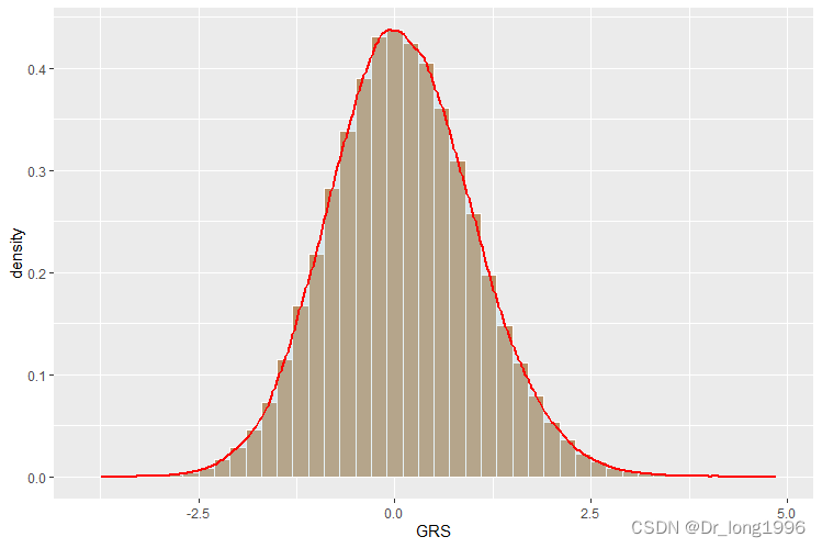 绘制高级频率分布直方图——ggplot2_ggplot 频数直方图 标签-CSDN博客