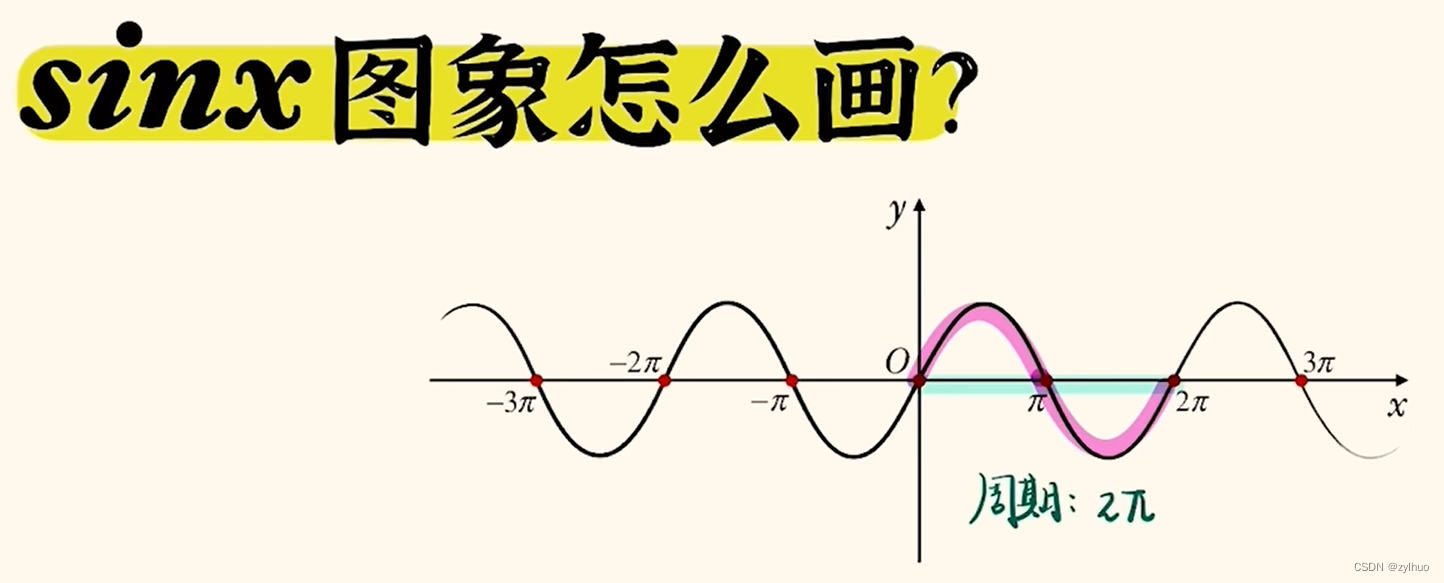 Ai 数学 高中 20 三角函数 Sinx的图像与性质al 矢量函数 Sin Csdn博客 