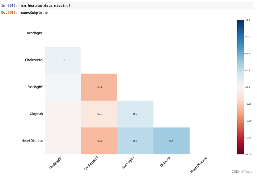 【Python】实战！基于Kaggle数据集的机器学习决策树模型实现心脏病预测（全英版）_heart disease 利用机器学习分析-CSDN博客