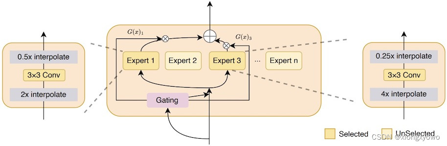 视觉参数高效微调(Visual Parameter Efficient Tuning)部分论文汇总_adaptershadow-CSDN博客