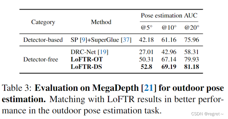 LoFTR： Detector-Free Local Feature Matching with Transformers_loftr: detector-free local feature ...