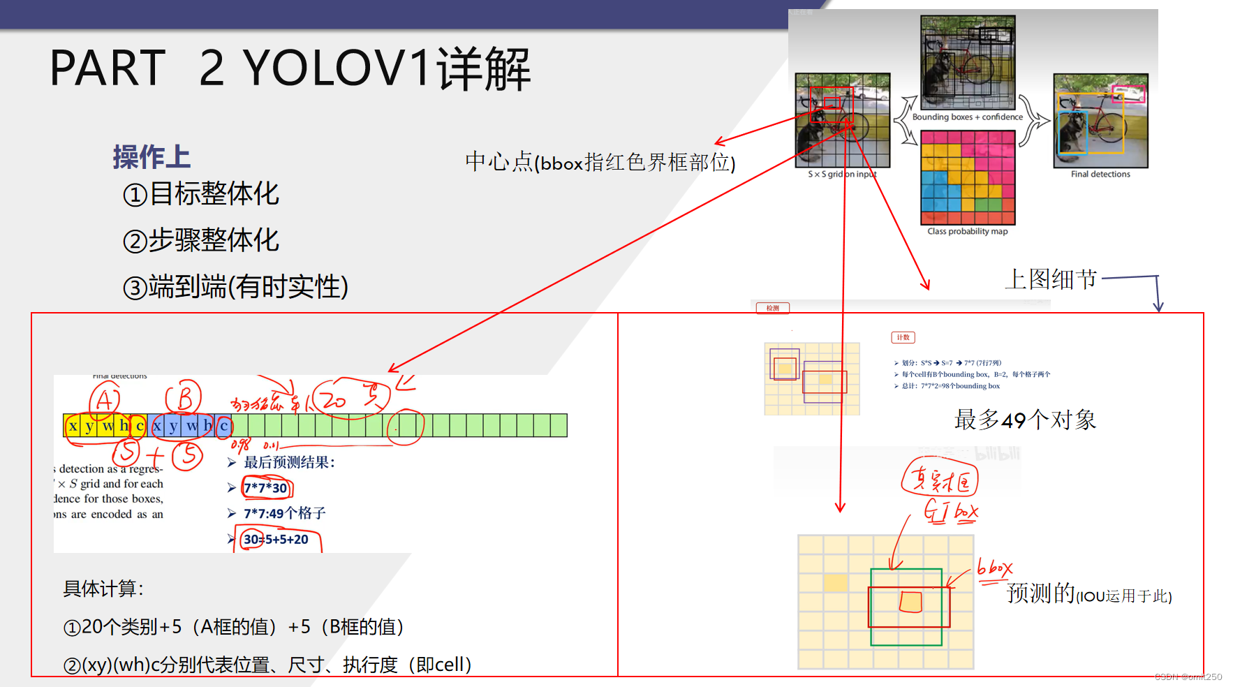 Yolov1论文初步学习理论知识 Csdn博客 