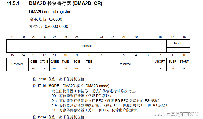 STM32F429 驱动LTDC外设_stm32f429 ltdc-CSDN博客