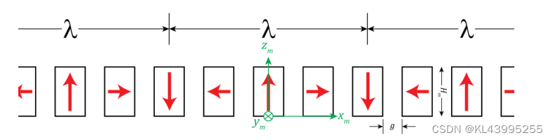 halbach磁场计算_halbach永磁阵列磁场计算-CSDN博客