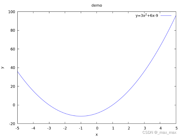 Gnuplot使用总结-CSDN博客